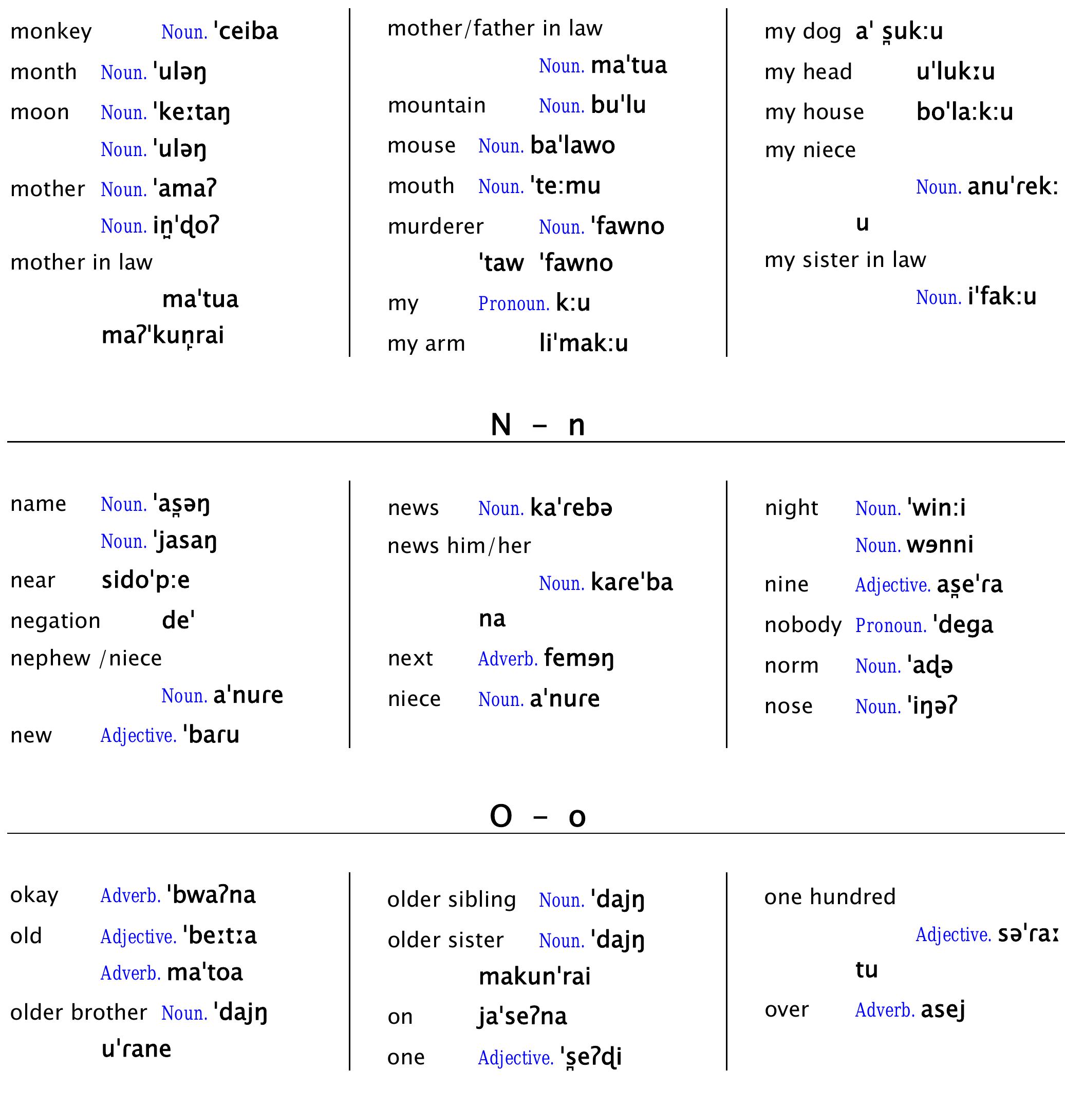 Figure 7 - A grammar sketch of the Bugis language