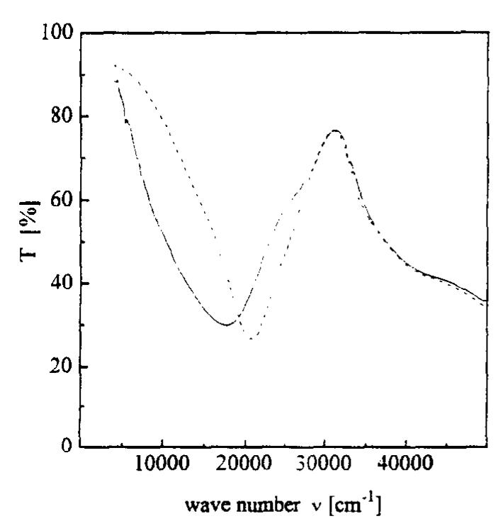 Optical transmission spectra of a multilayer system plasma