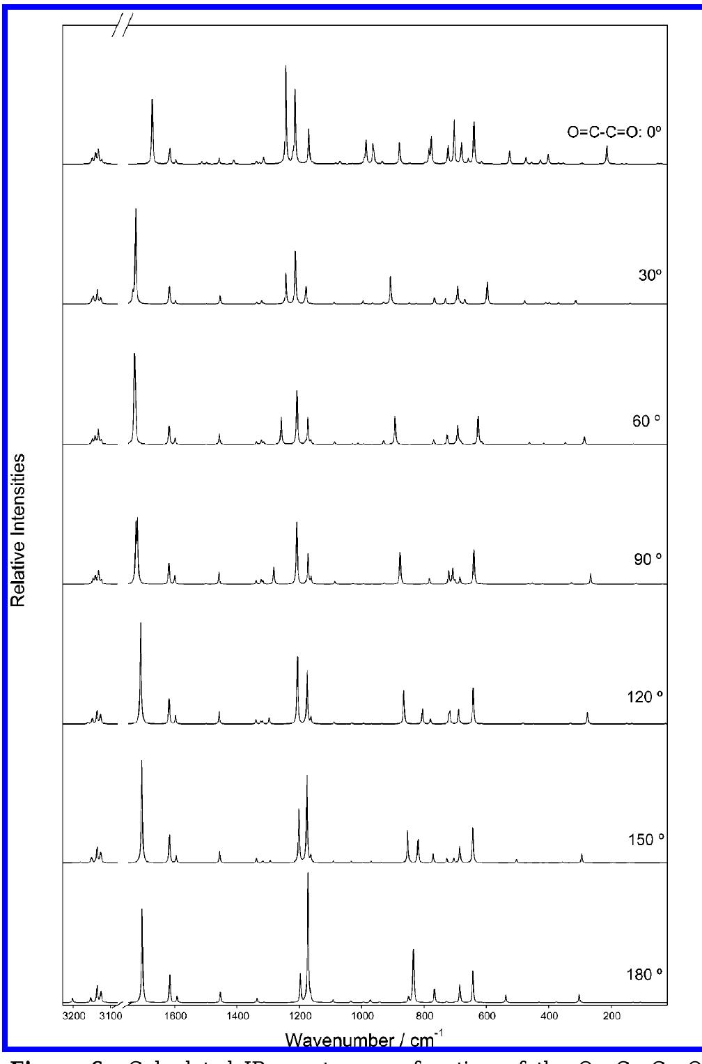 Figure 6 - Matrix-Isolation FTIR Spectroscopy of Benzil: