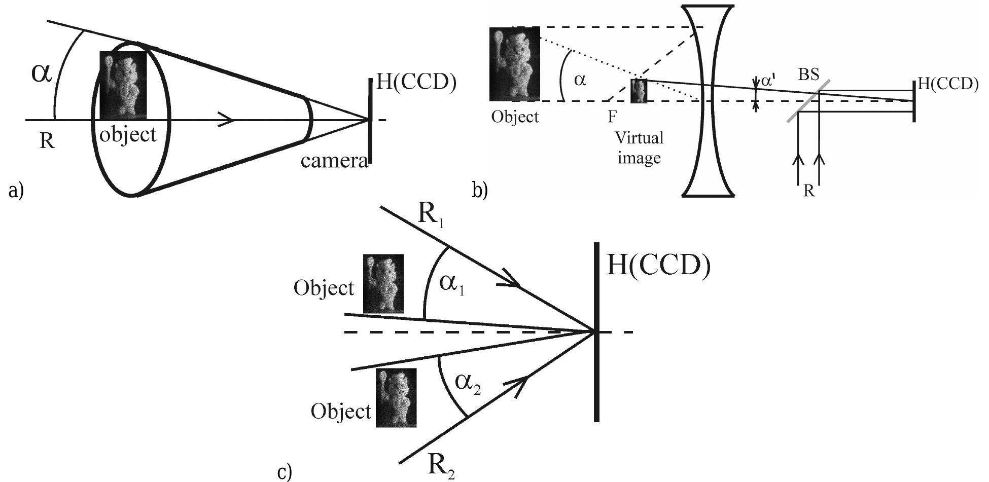 Configuration allowing recording an object defined by