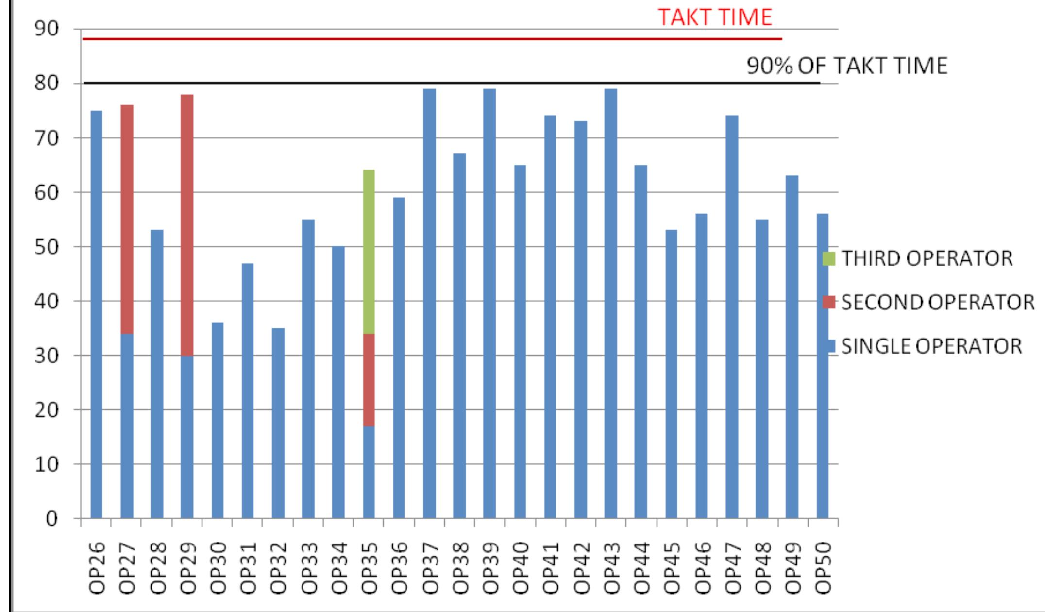 Operator load charts (from operator -26 to operator-50 after