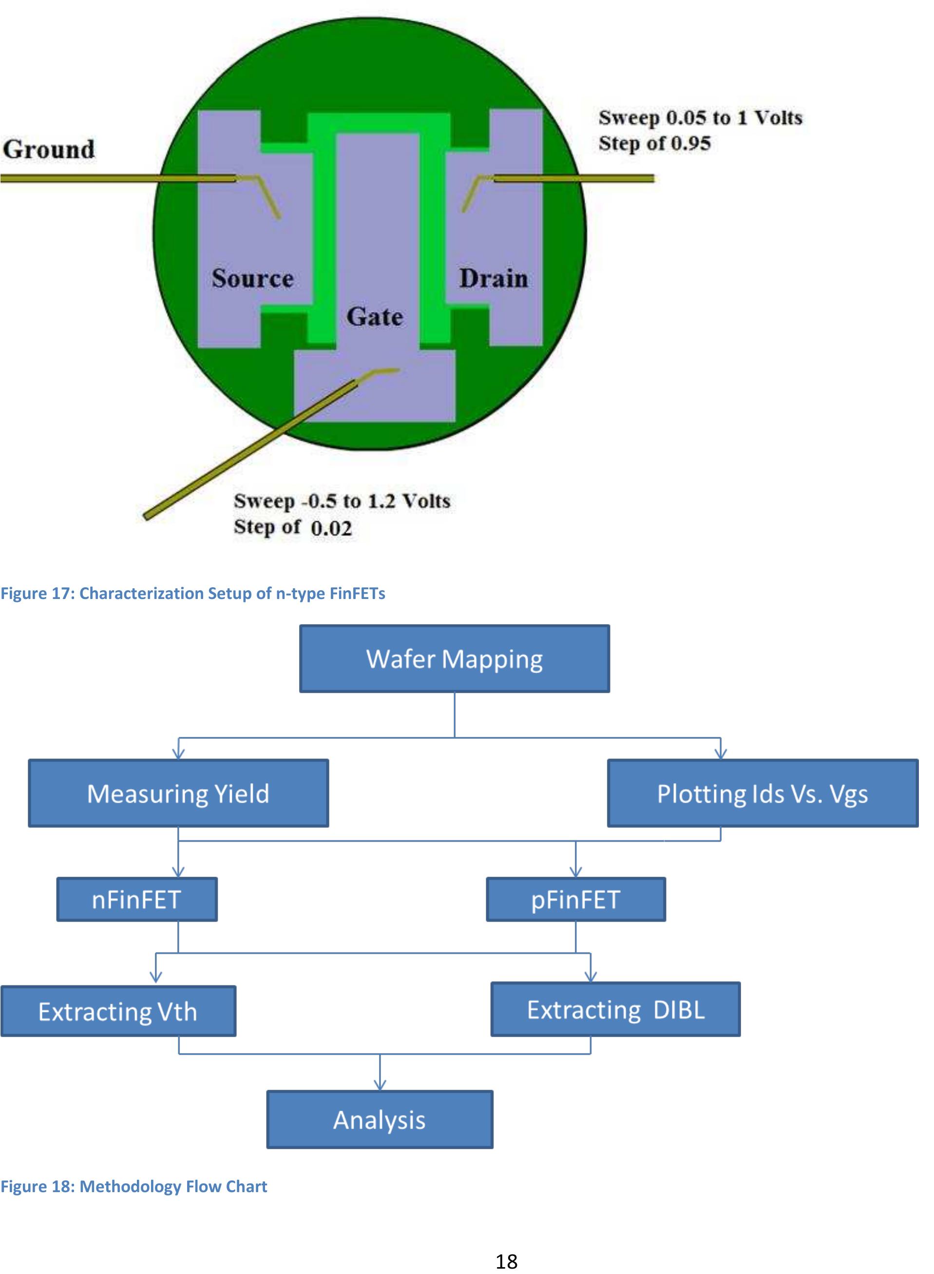 Figure 17 - from MOSFET Lab Report