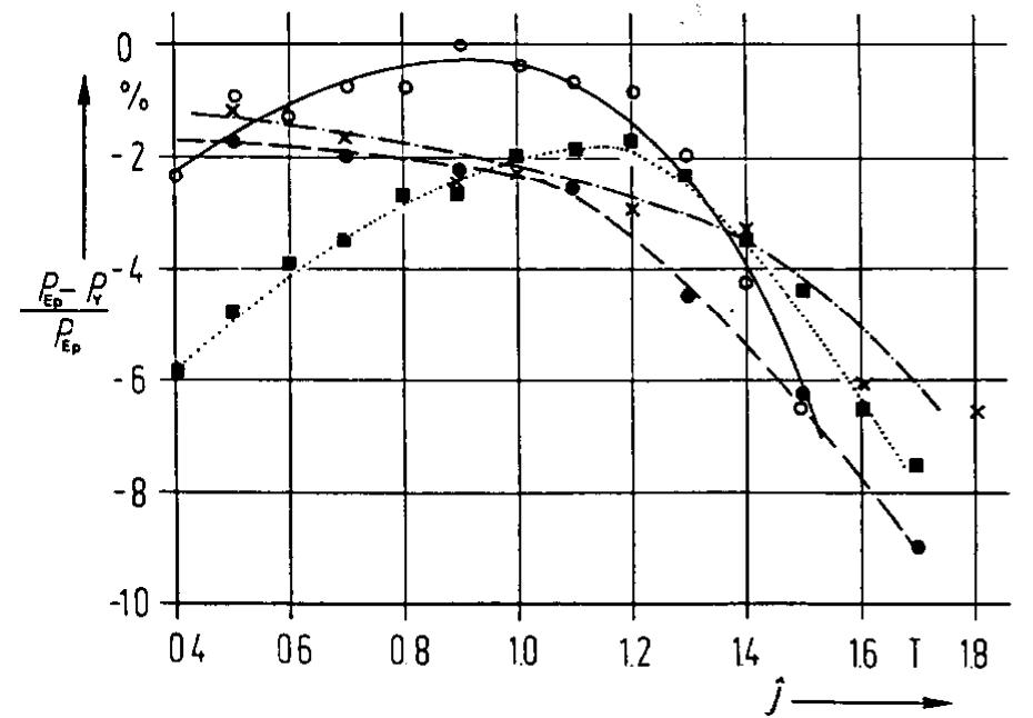 Figure 1 - from Comparison of a single strip tester and