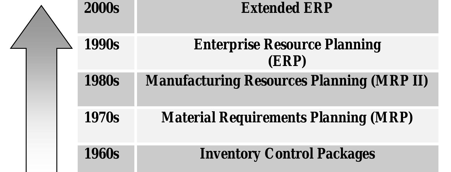 (PDF) The Evolution of ERP Systems: A Historical Perspective 1 The ...