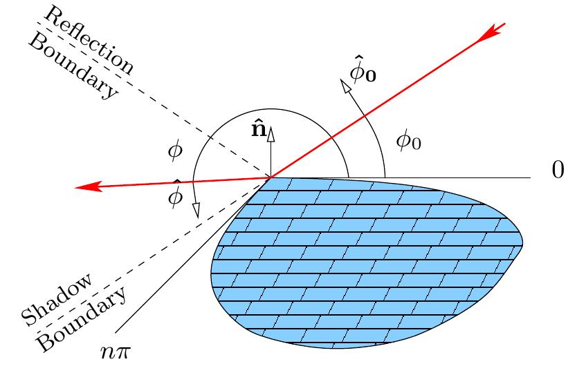 Diffraction on a wedge of interior angle (2—n)m: the
