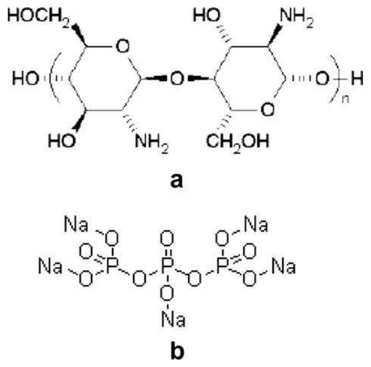Molecular structure of chitosan (a) and tpp (b). a hitachi