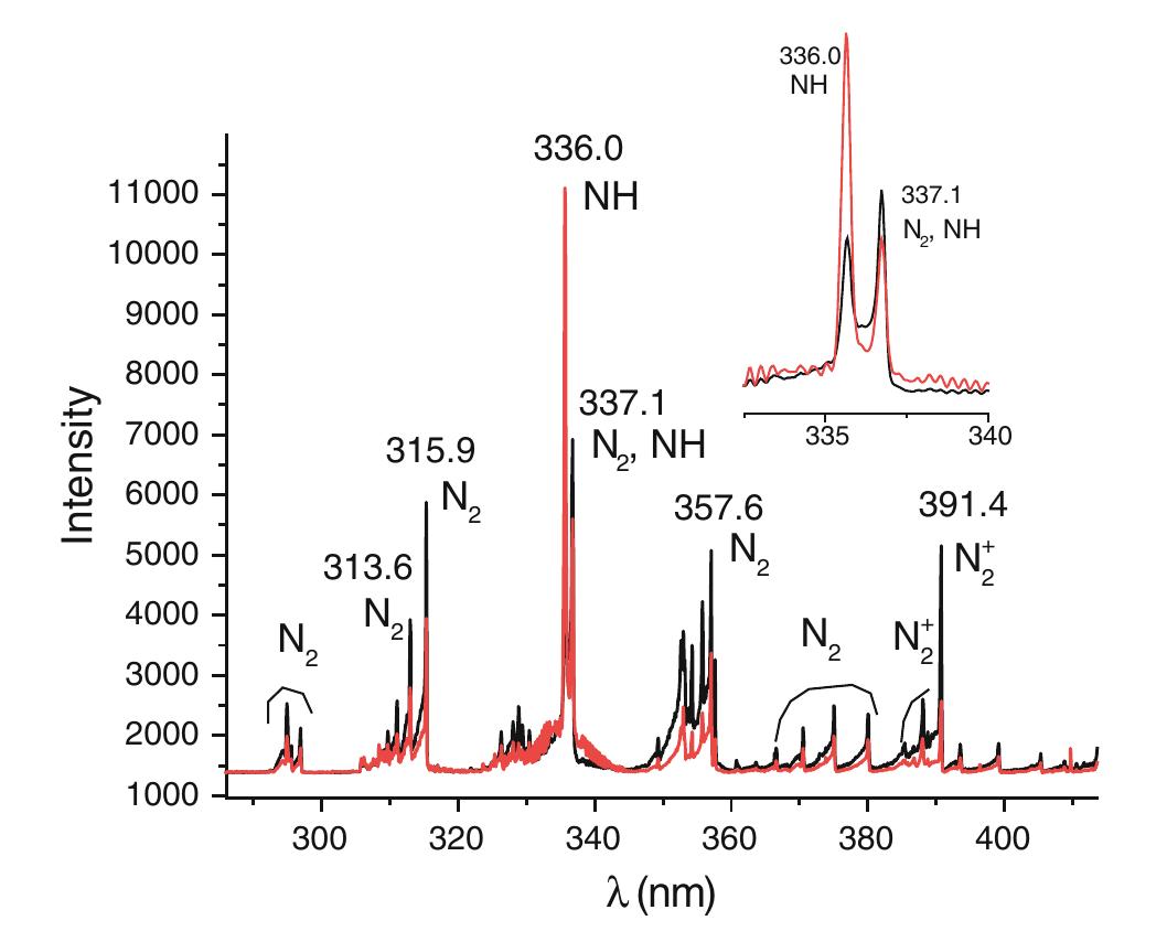 Optical emission spectrum (230-450 nm) of n2/h»2 plasma (p