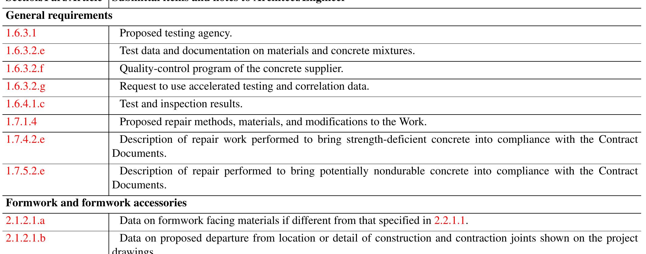 Reinforcement and reinforcement supports