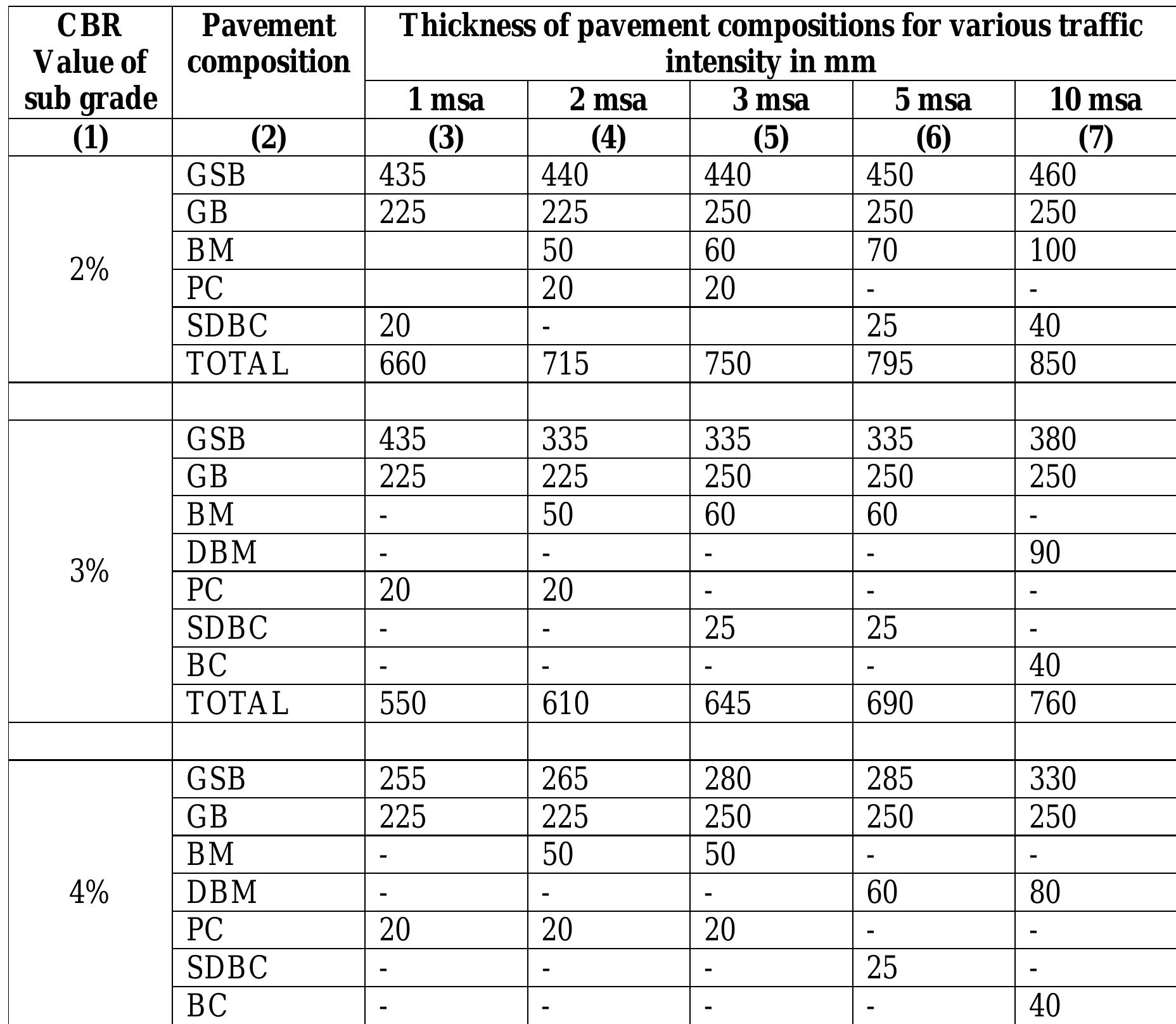 (PDF) HANDBOOK ON ROADS AND BRIDGES
