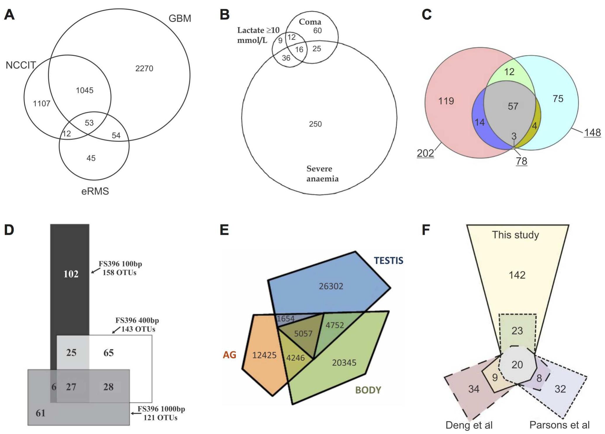 Examples of area-proportional 3-venn diagrams drawn with