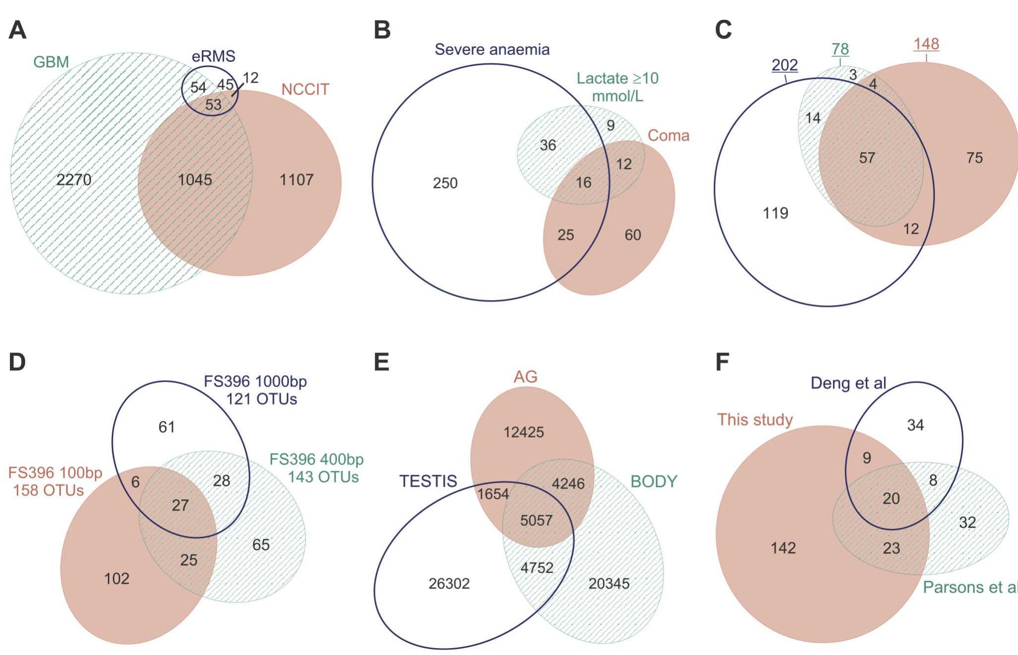 Accurate area-proportional 3-venn diagrams drawn with