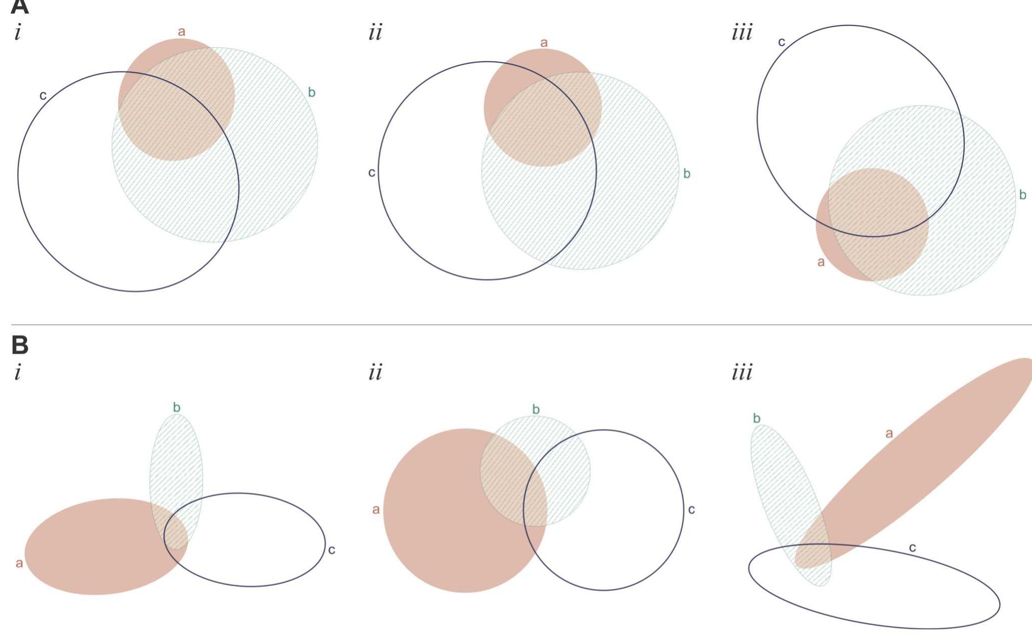 Examples of good diagrams generated after the first run for