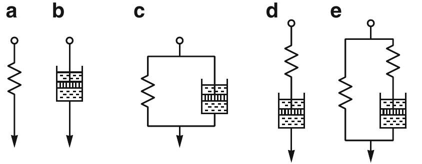 1 mechanical models, combinations of springs and dashpots,