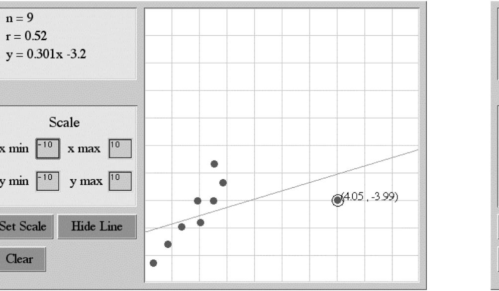 Figure 2 - Illuminating NCTM's Principles and Standards for