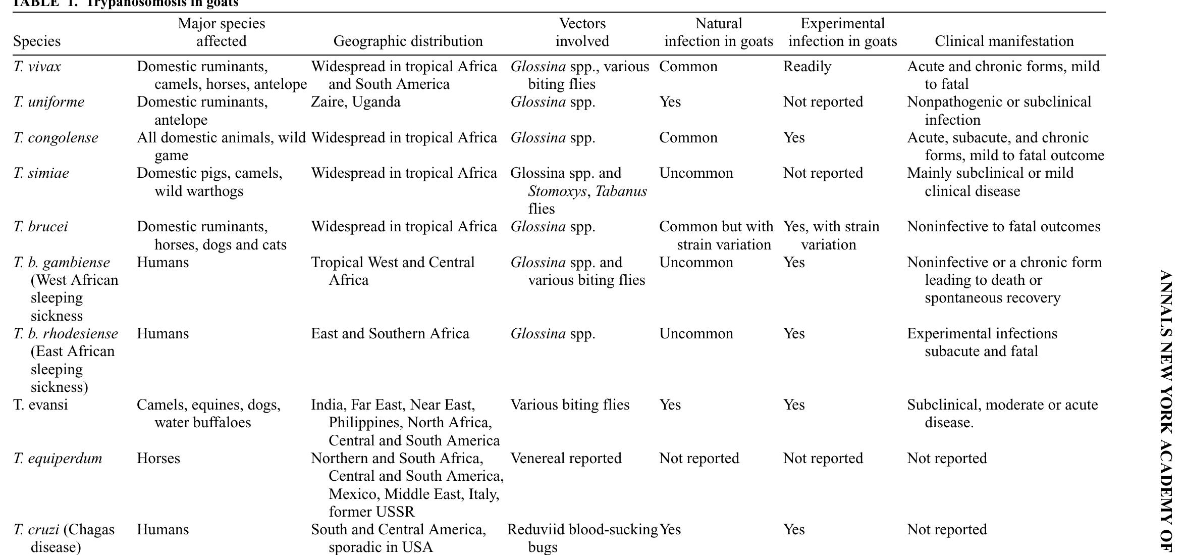 Source: adapted from reference 7.