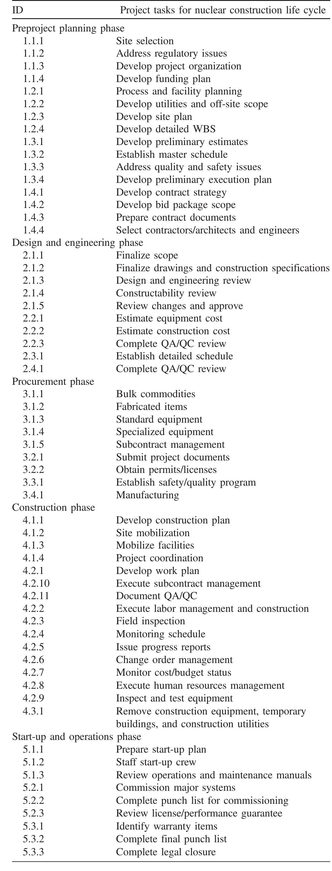 Phases and tasks of a modified epc project life cycle for