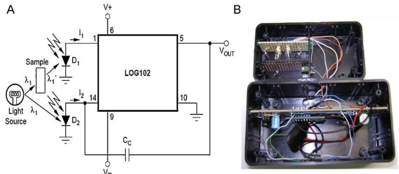 (a) schematic representation of working mechanism of