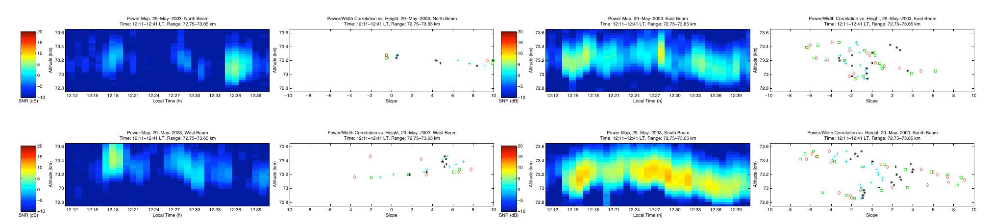 Snr map and correlation plots of all four beams of event at