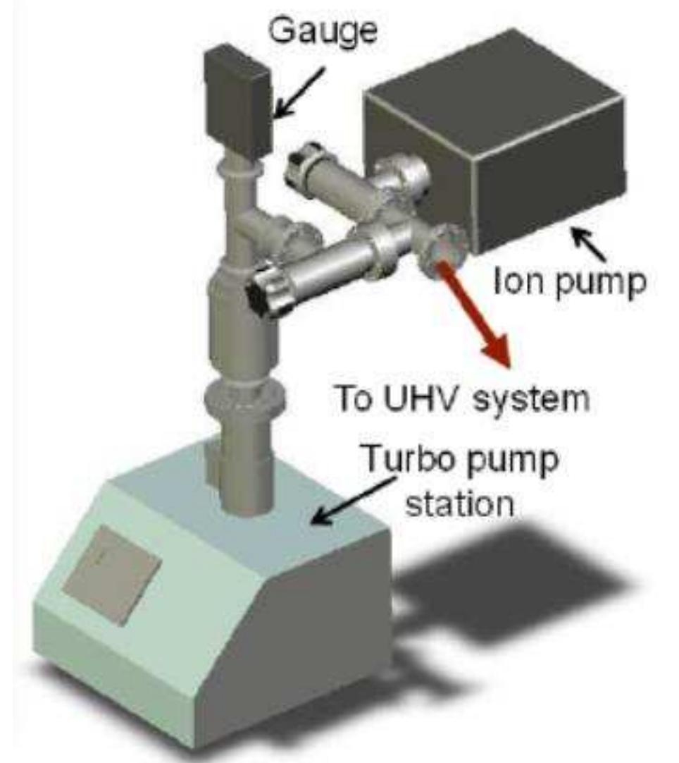 Figure 15 - Versatile Ultra High Vacuum System for ION Trap