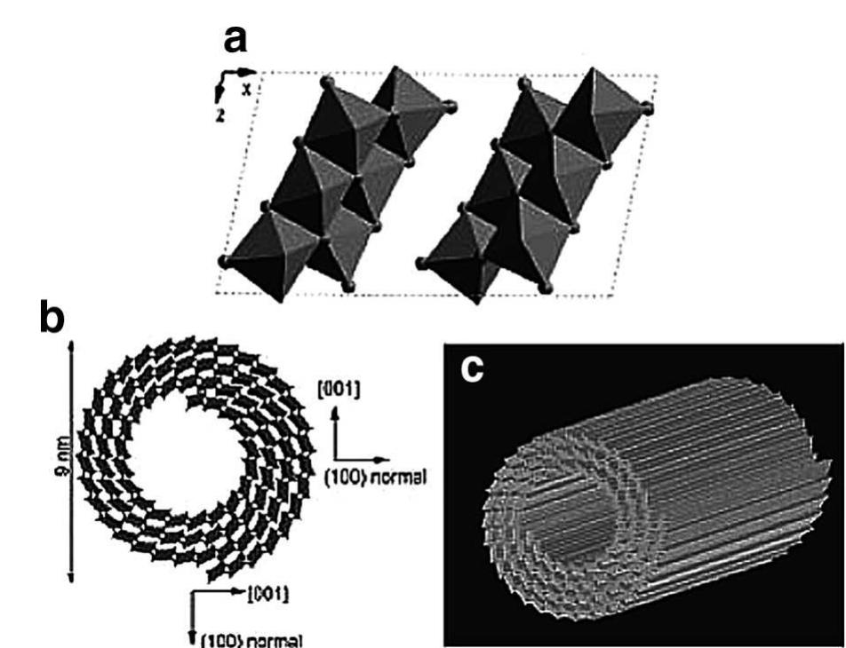 5. (010) projection of h2ti3o7 unit cell (a) and structure