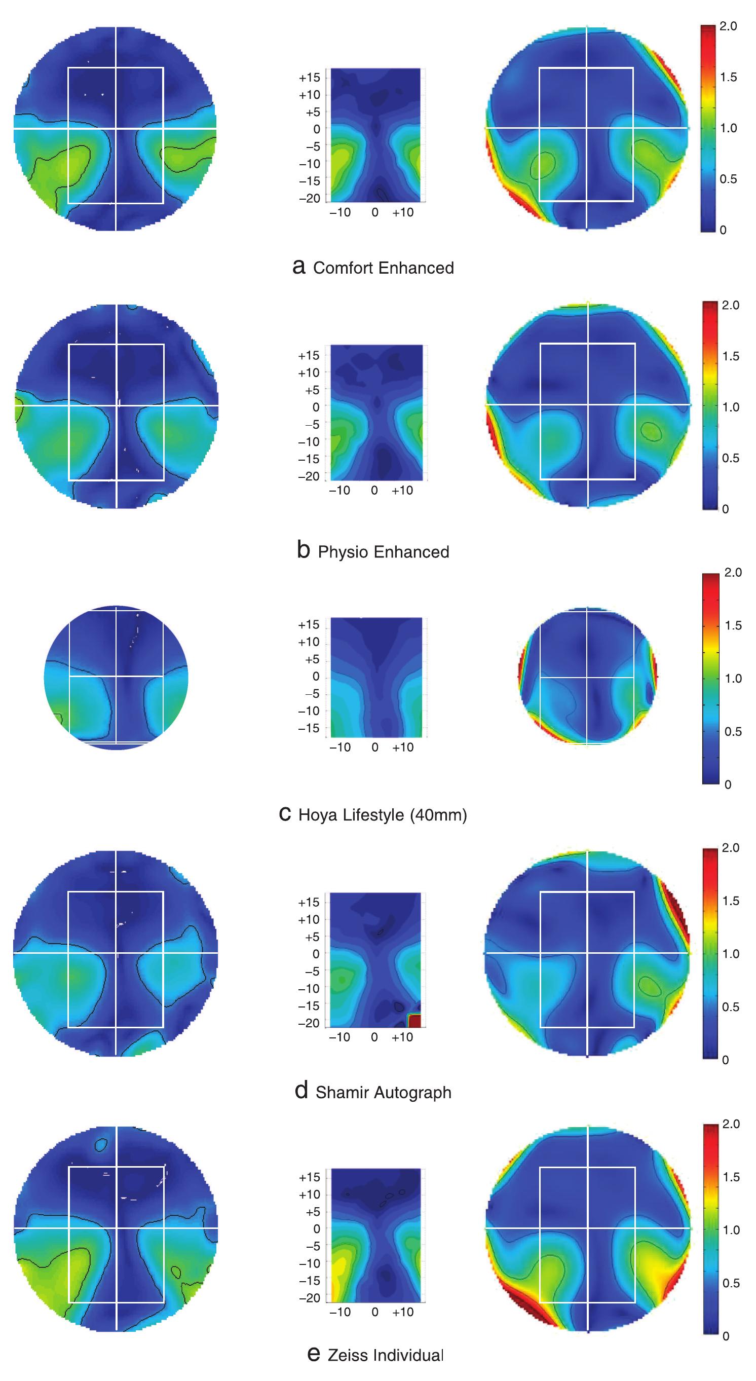 Contour plots of the cylindrical power (j) of five pals