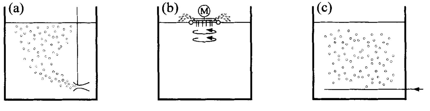 Aeration of sbr using (a) jet aeration, (b) floating surface