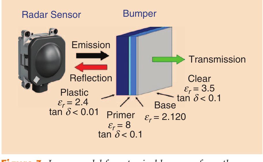 Figure 4 - Reflection, Refraction, and Self-Jamming