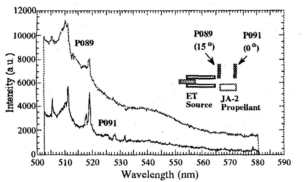 Comparison between optical emission spectra taken during