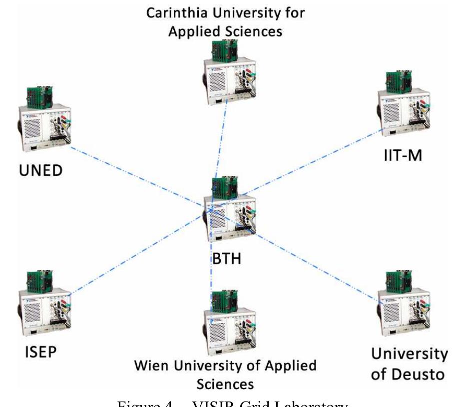 Integration with ilab: the ilab shared architecture (isa)
