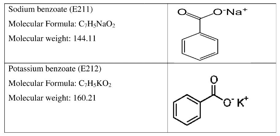 Chemical structures of sodium benzoate and potassium
