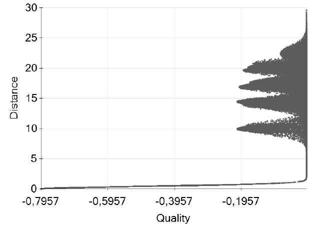 (b) fdc plot of a multi-normal test function de- scribed in