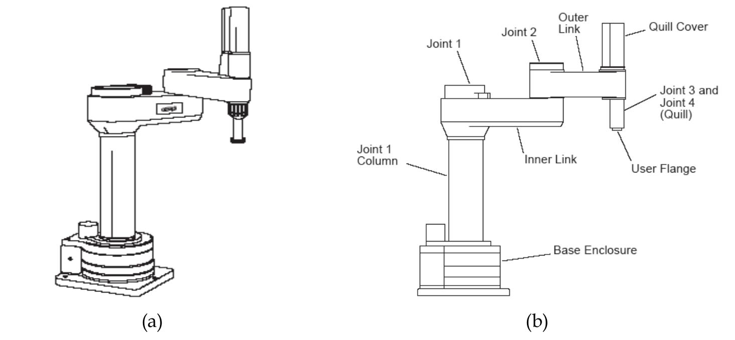 2.1 joints motion