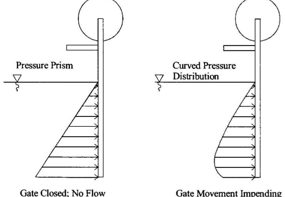 Figure 3 - Flap Gate Design for Automatic Upstream Canal