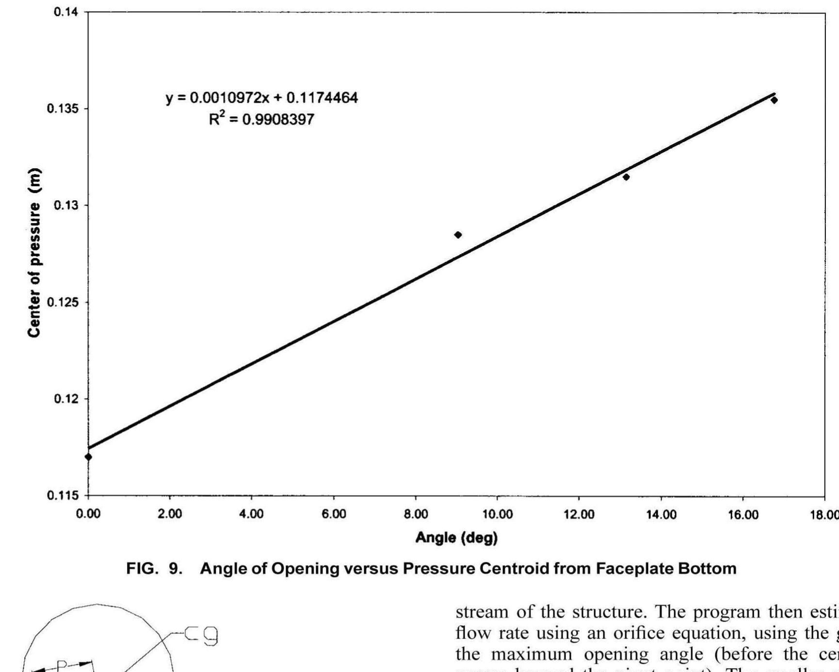 Figure 8 - Flap Gate Design for Automatic Upstream Canal
