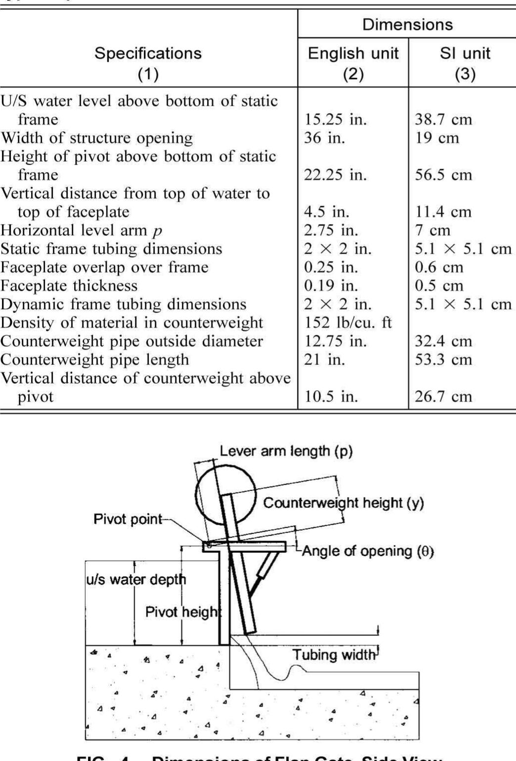 Table 1 - Flap Gate Design for Automatic Upstream Canal