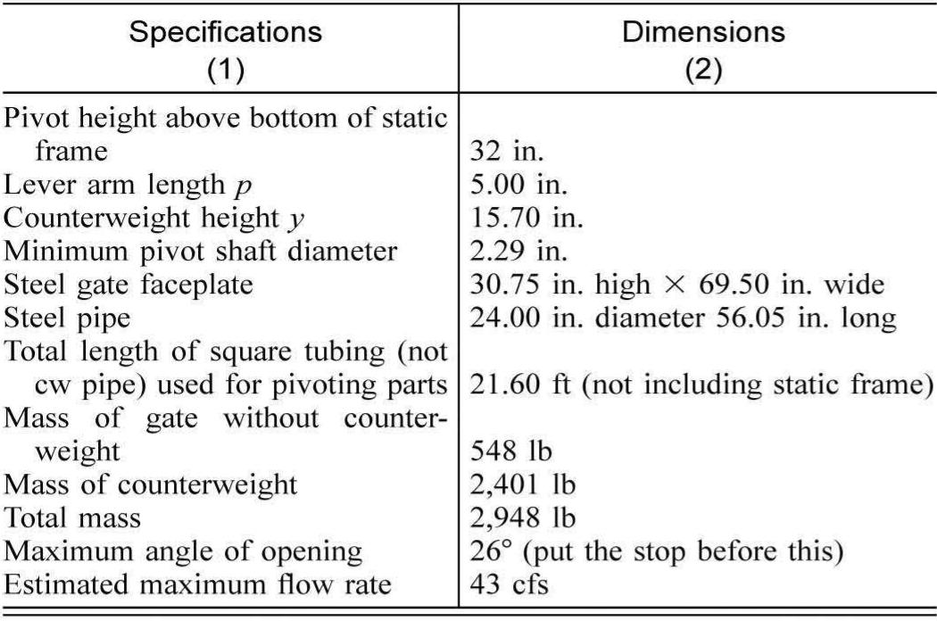 Final dimensions of example gate design