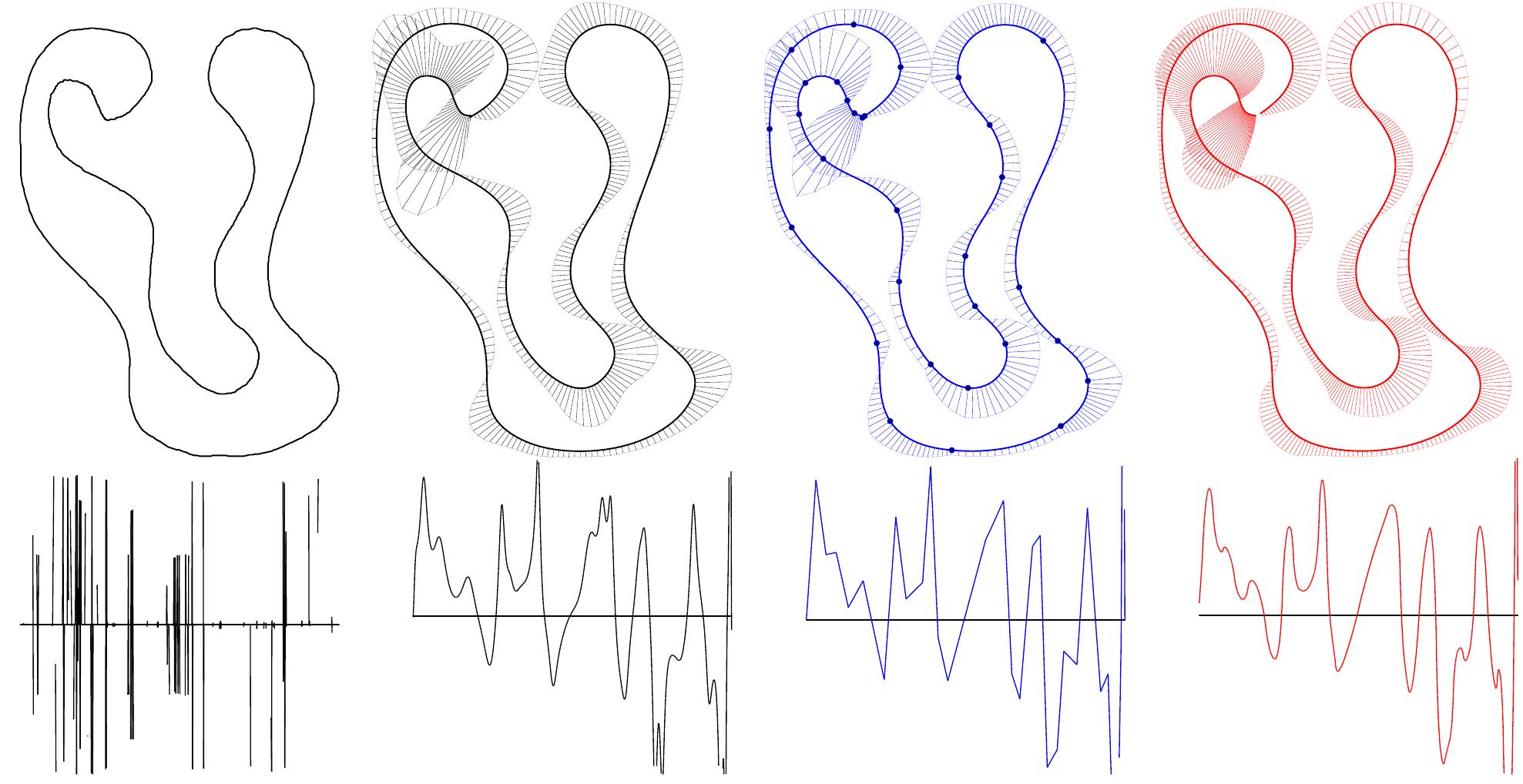 Fitting a pcc to input data. from left to right: 1) original
