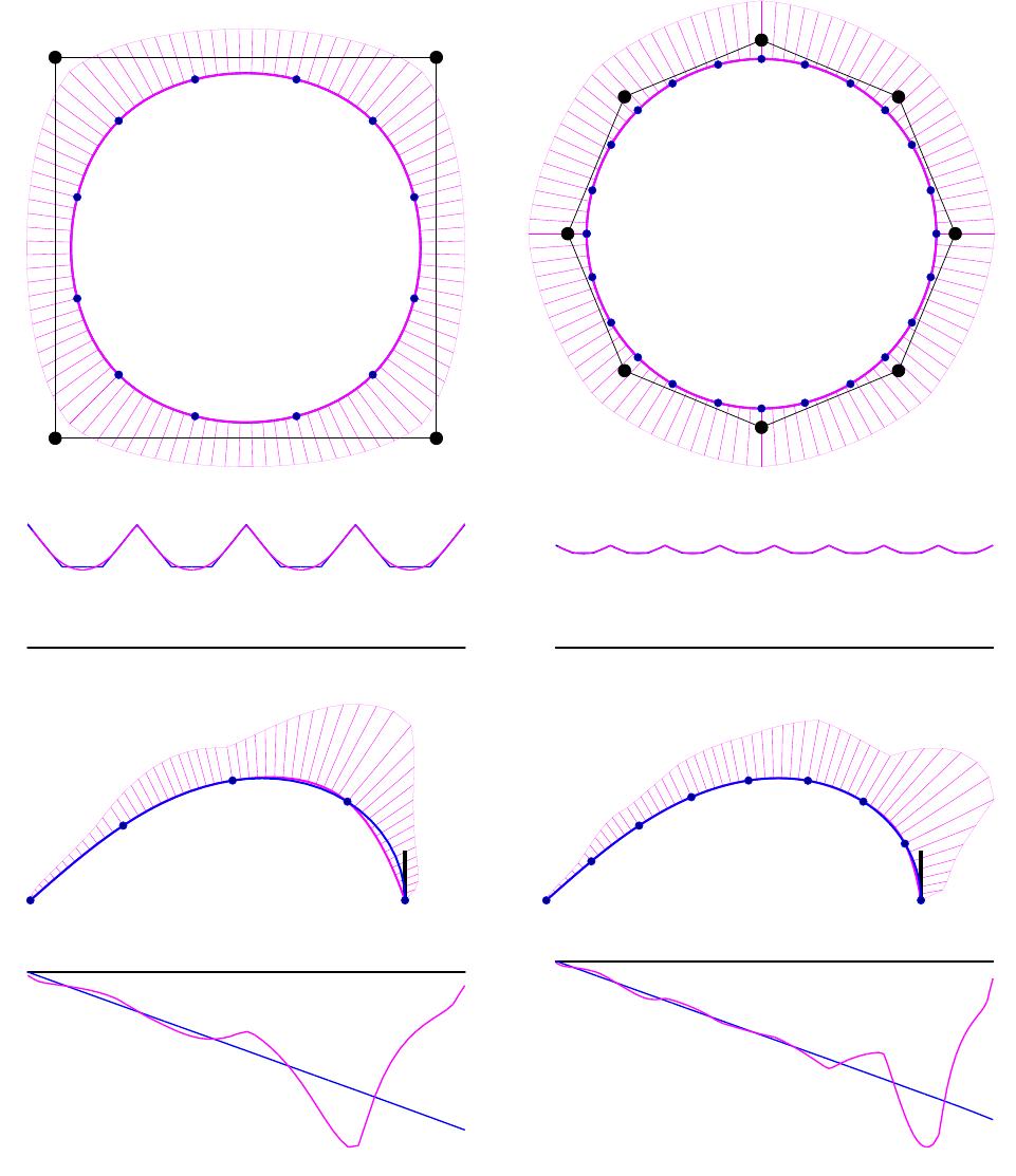 Curvature artifacts of spline curves. top: a uniform cubic