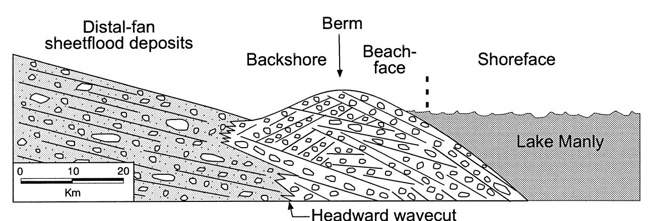 Schematic radial cross-section depicting the lake manly