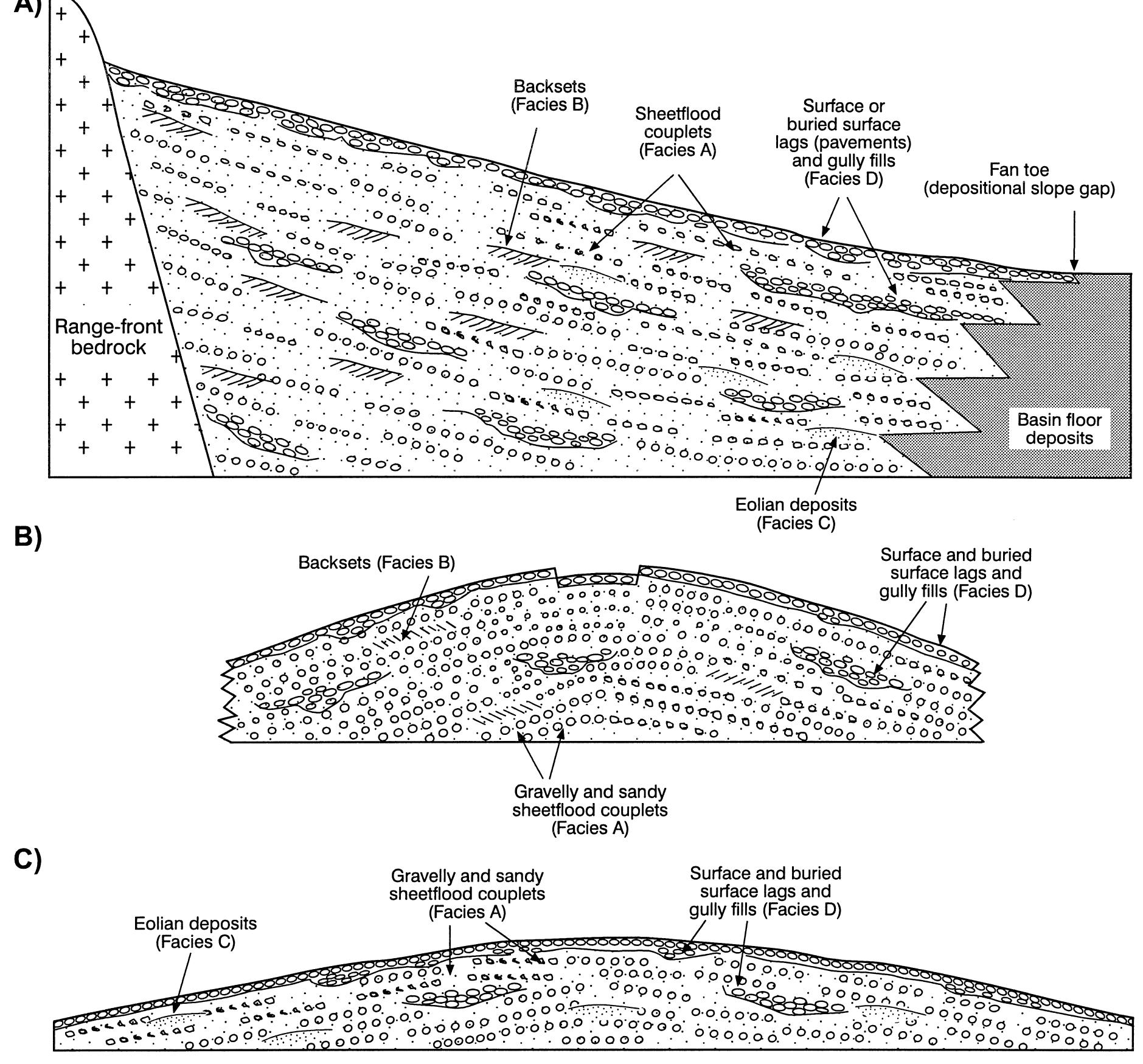 Schematic stratigraphic model for the waterlaid hell’s gate