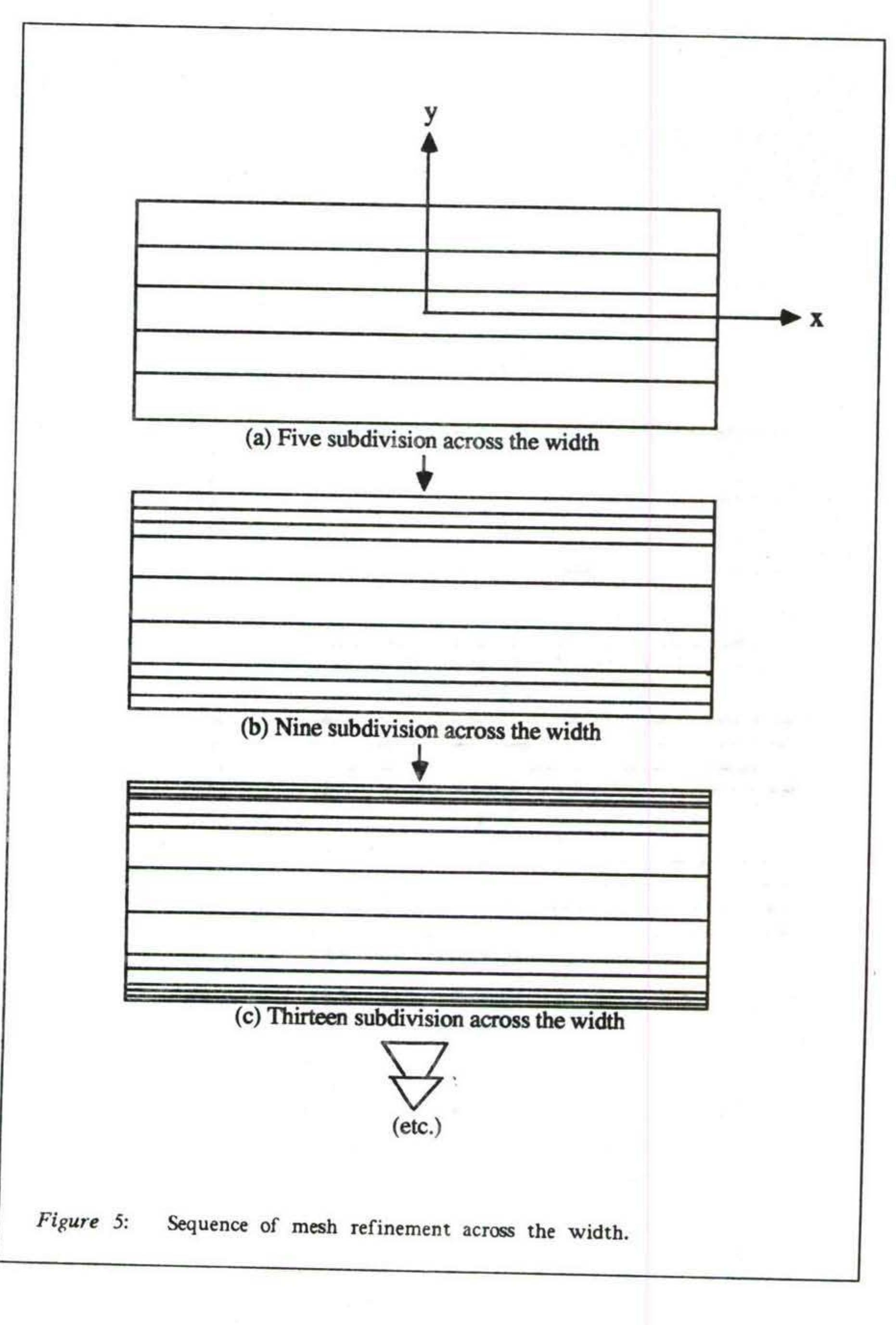Figure 33 A Finite Element Procedure For Analysis Of