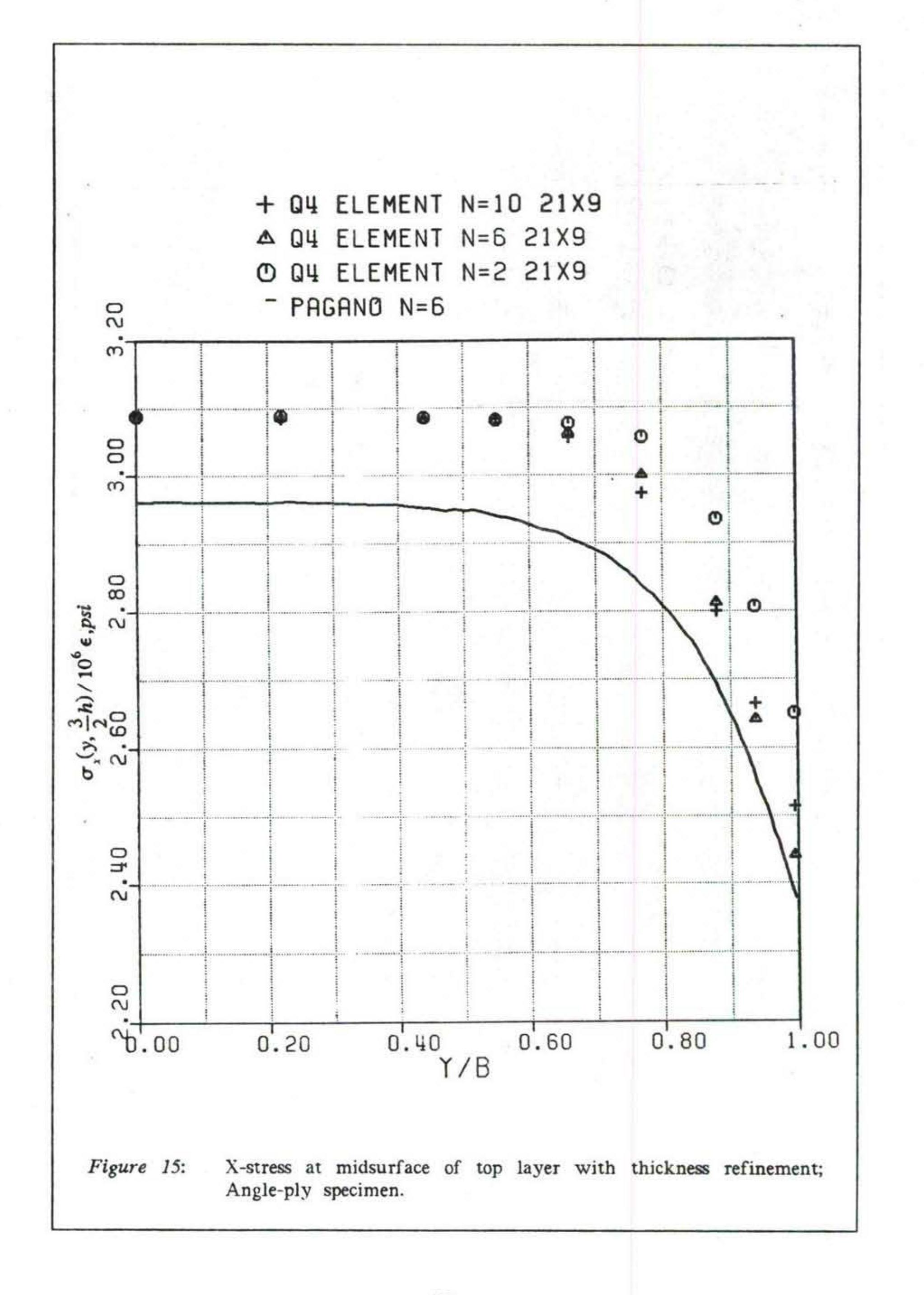 Figure 43 A Finite Element Procedure For Analysis Of