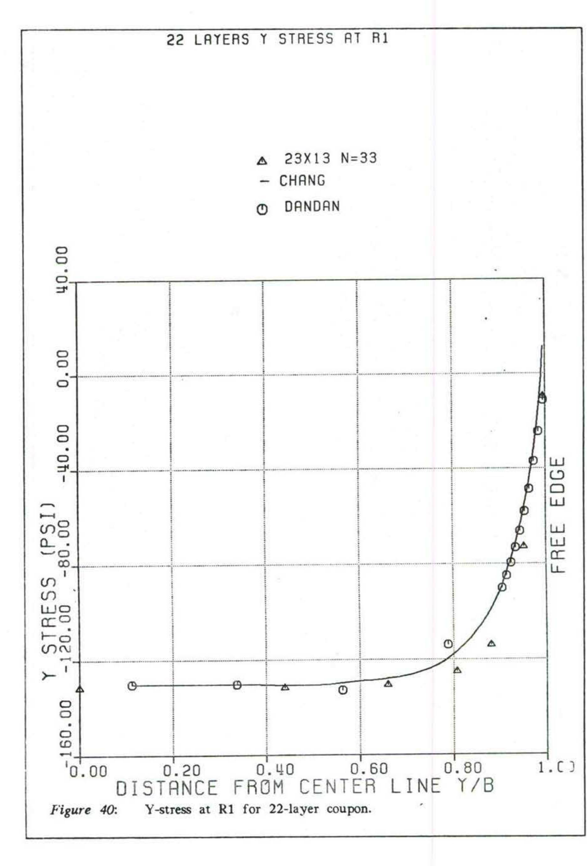 Figure 69 - A Finite Element Procedure for Analysis of