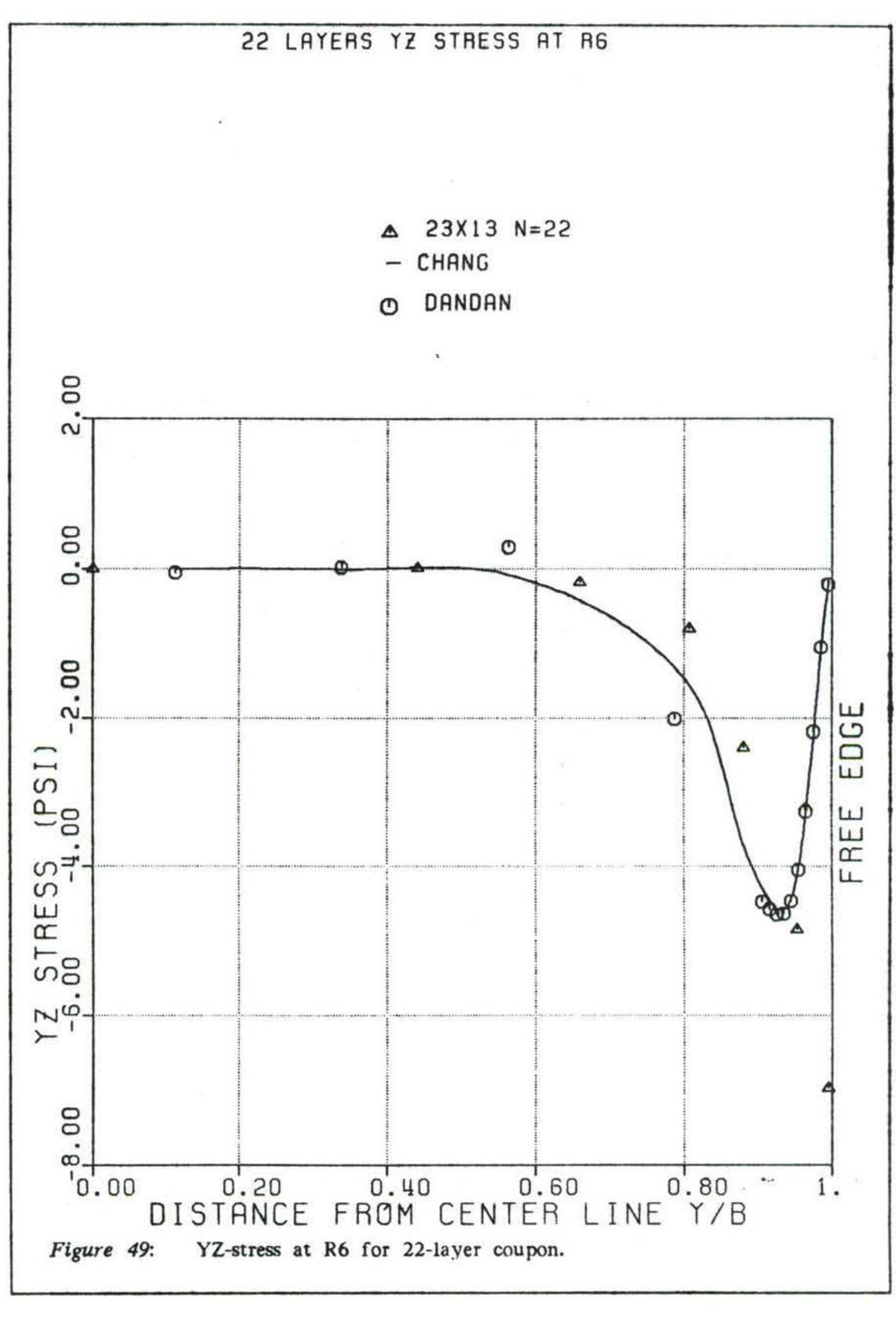 Figure 78 A Finite Element Procedure For Analysis Of