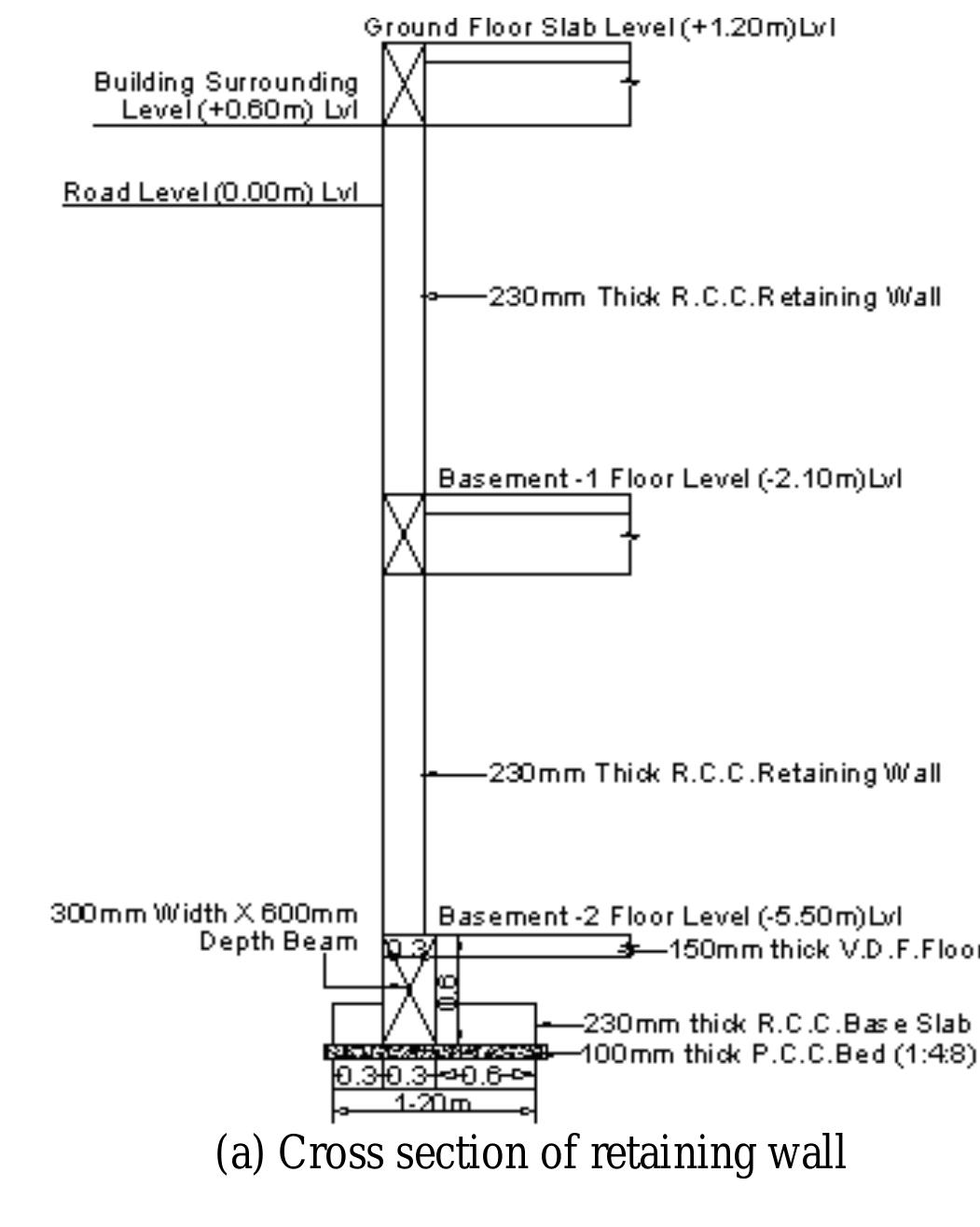 Figure 2 - from CASE STUDY OF FAILURE OF RETAINING WALL AT