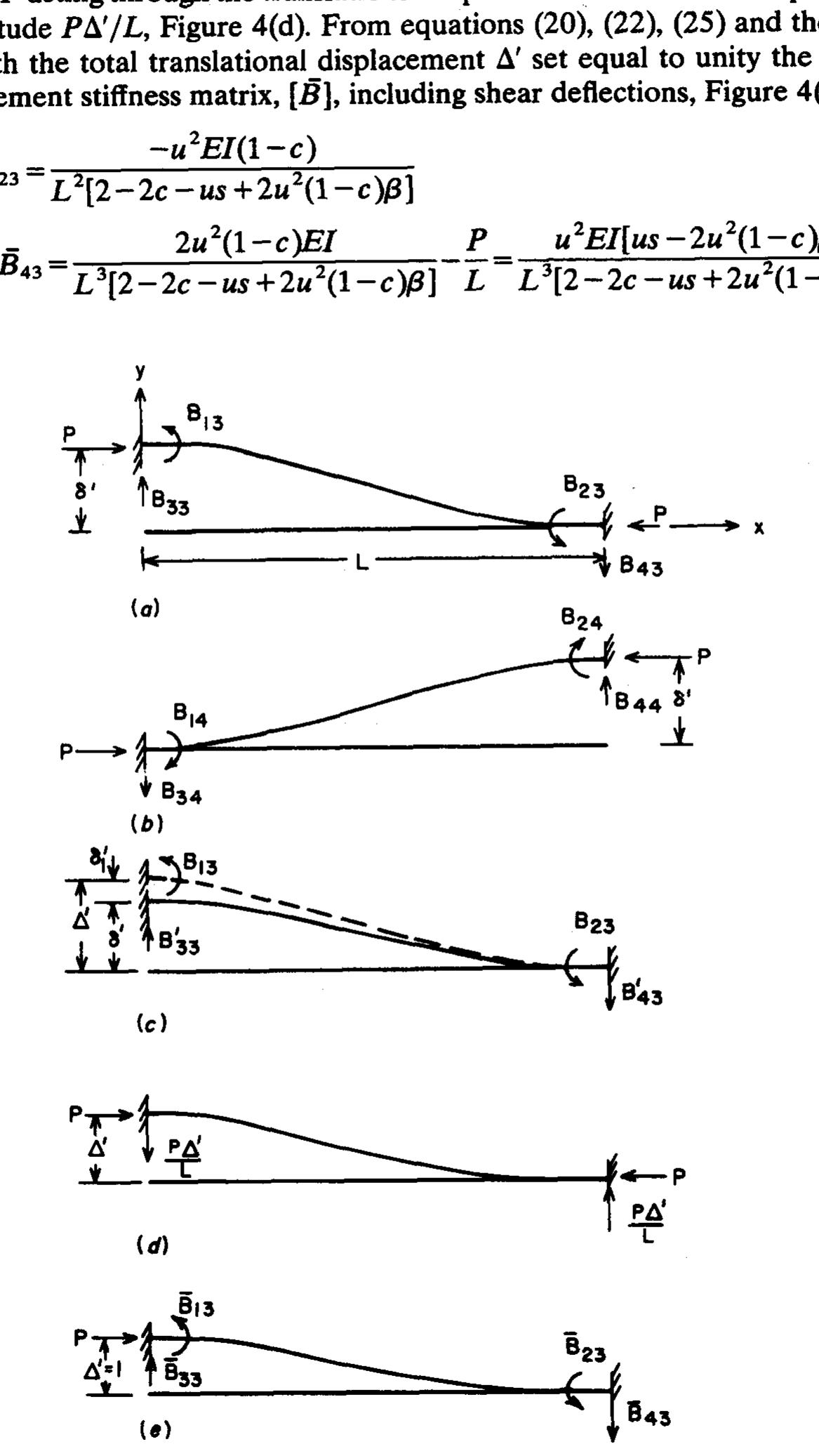 Translational stiffness of a beam-column element
