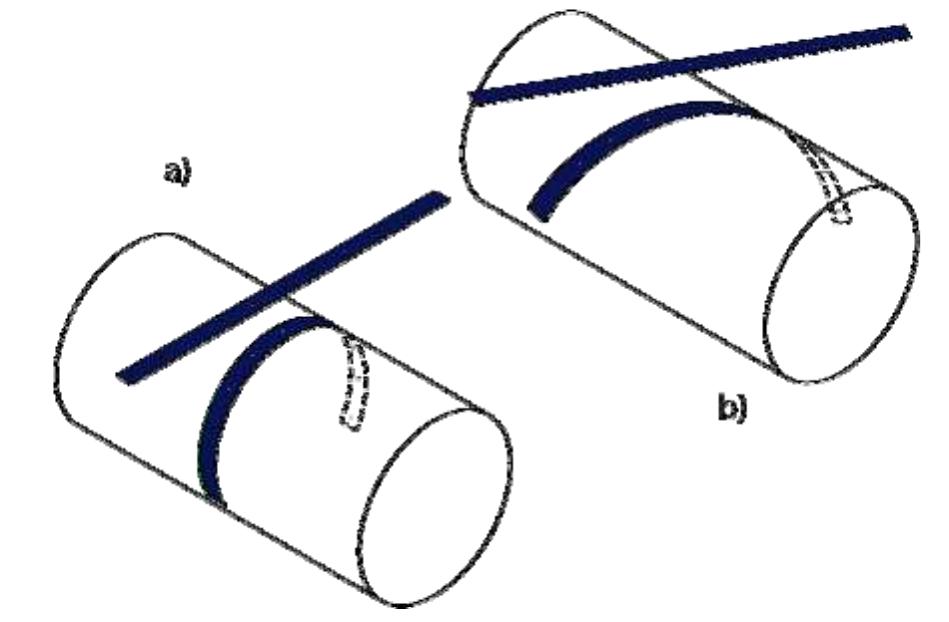 Two examples of geodesic curves. a) planar curve b) general