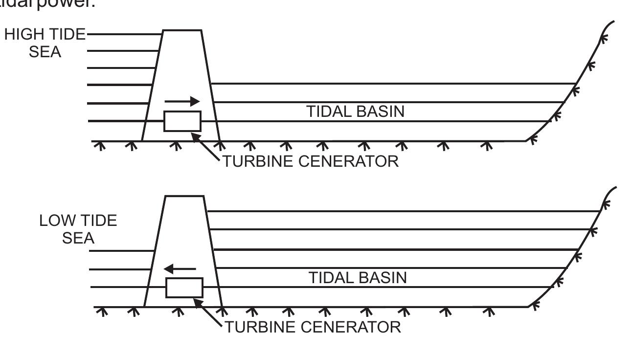 Figure 64 - ENGINEERING PHYSICS DIPLOMA COURSE IN