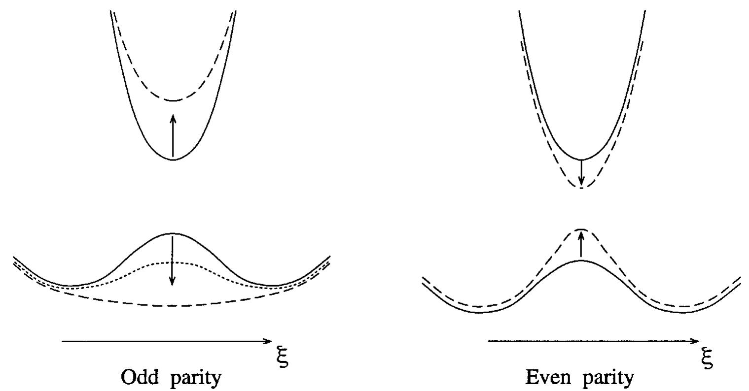 Figure 4 - from The electron-pair origin of antiaromaticity: