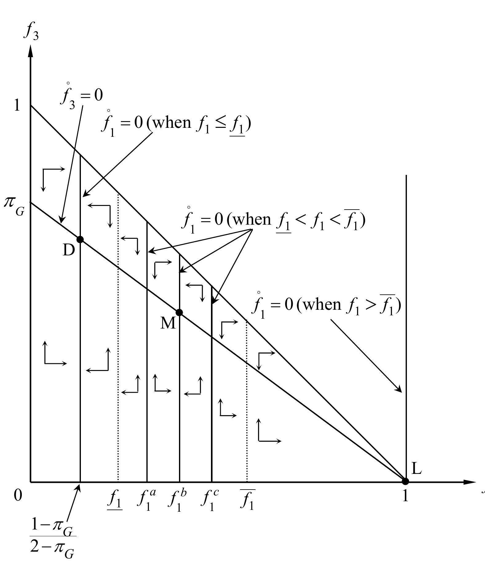 (b): phase diagram for two thresholds